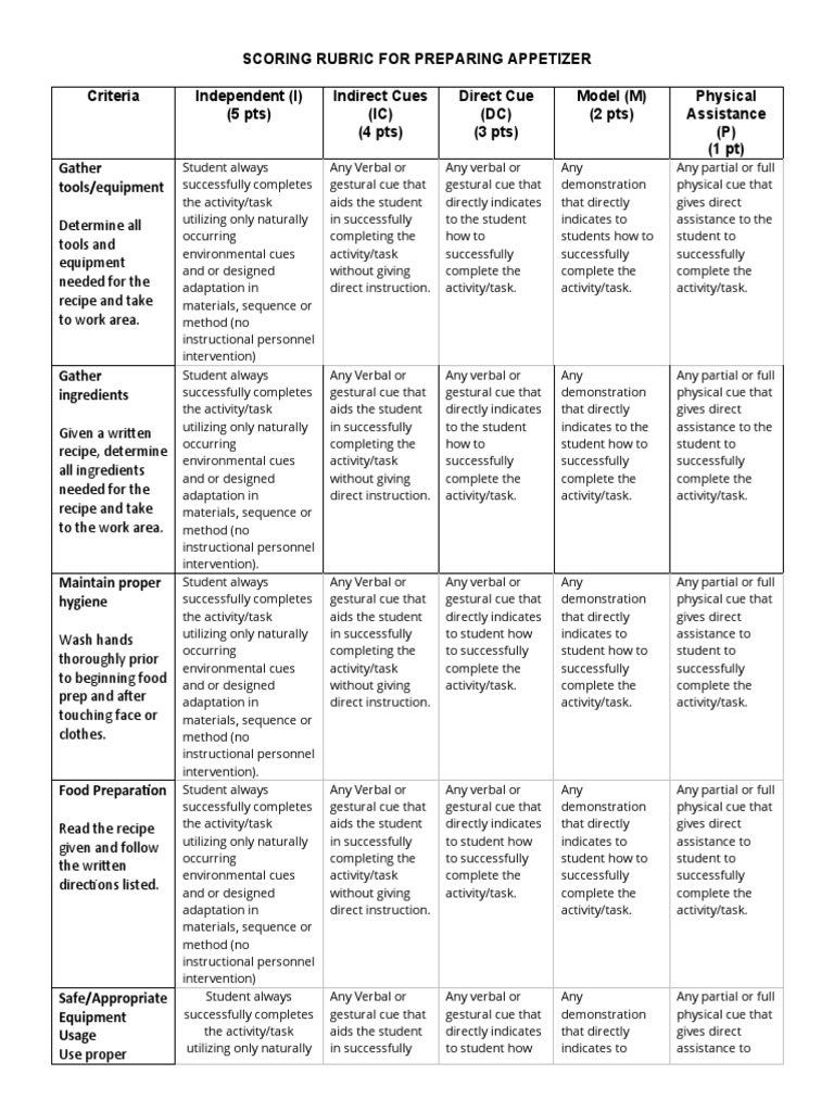 Scoring Rubric-Appetizer | Download Free PDF | Gesture