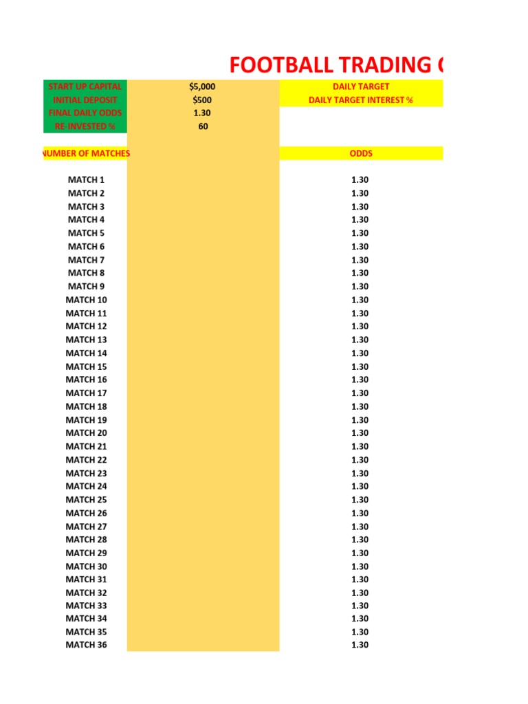 Football Trading Compound Plan Calculator | PDF | Odds | Gambling