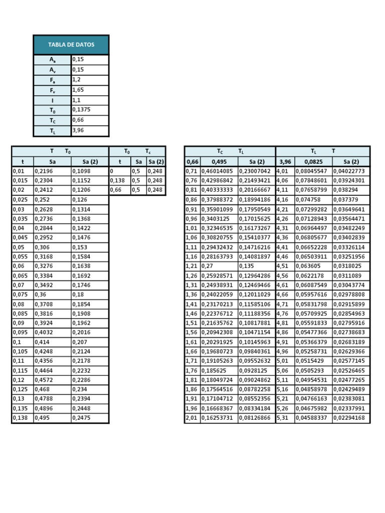 Tabla de datos que muestra la evolución de variables en función del ...