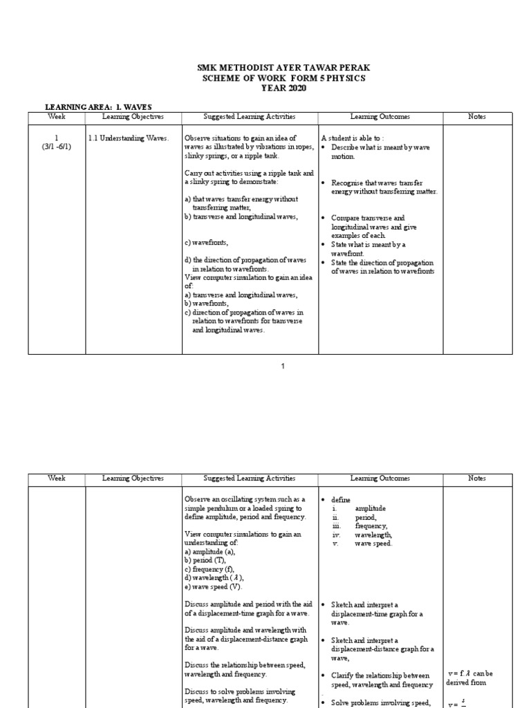 SMK Methodist Ayer Tawar Perak Scheme of Work Form 5 Physics YEAR 2020 ...