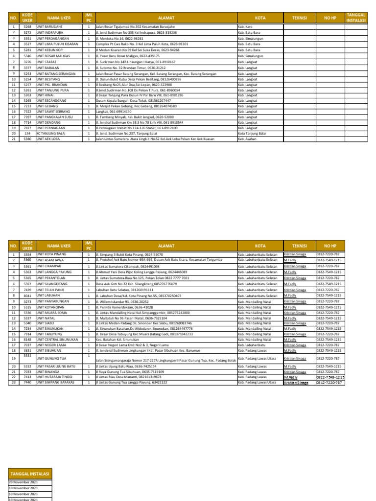 Jadwal Tim 2 - 3 Kanwil Medan 1 | PDF
