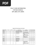 Bendix ABS Fault Codes Guide | PDF | Anti Lock Braking System | Vacuum Tube