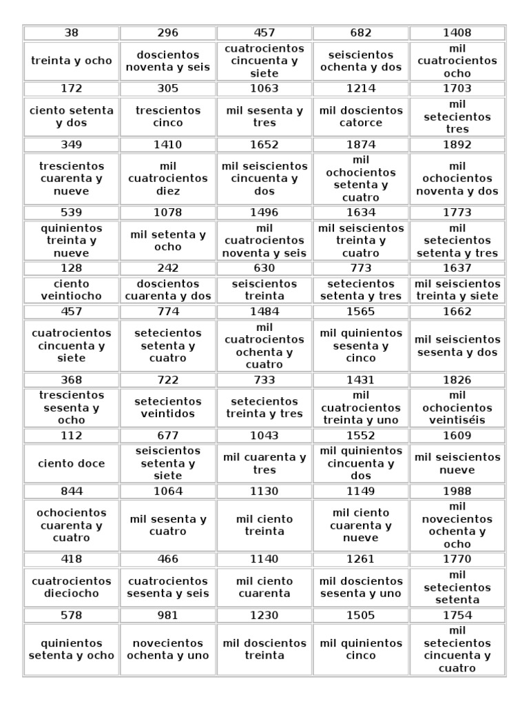 2 To 4 Digit Numbers Chart For Lo Tengo Etc | PDF