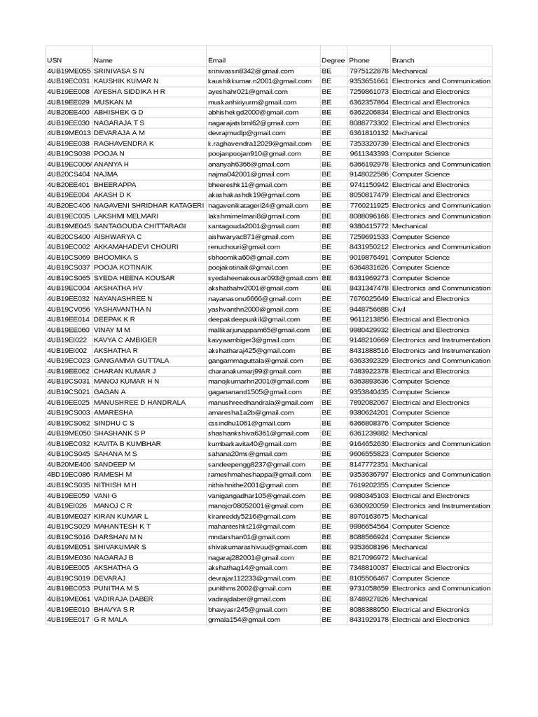 2nd Round Selected Students | PDF | Electrical Engineering | Computing