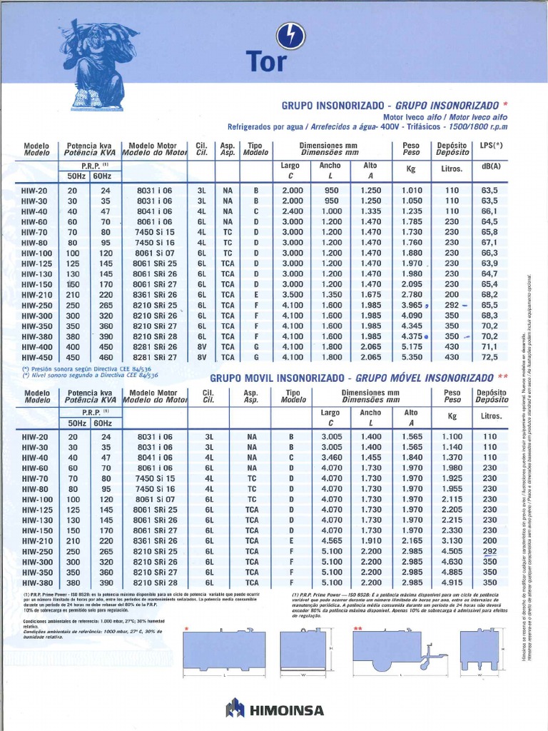 Folleto Himoinsa | PDF