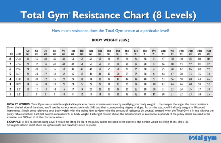 Total Gym - ResistanceChart - 8levels | PDF | Pound (Mass)