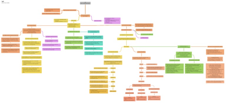 12btypes of Postural Reflexes | PDF | Anatomical Terms Of Motion ...