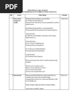 Nota Rumusan T5 KSSM | PDF
