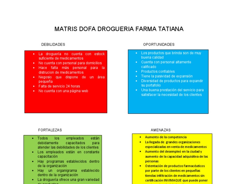 Matriz Dofa | PDF