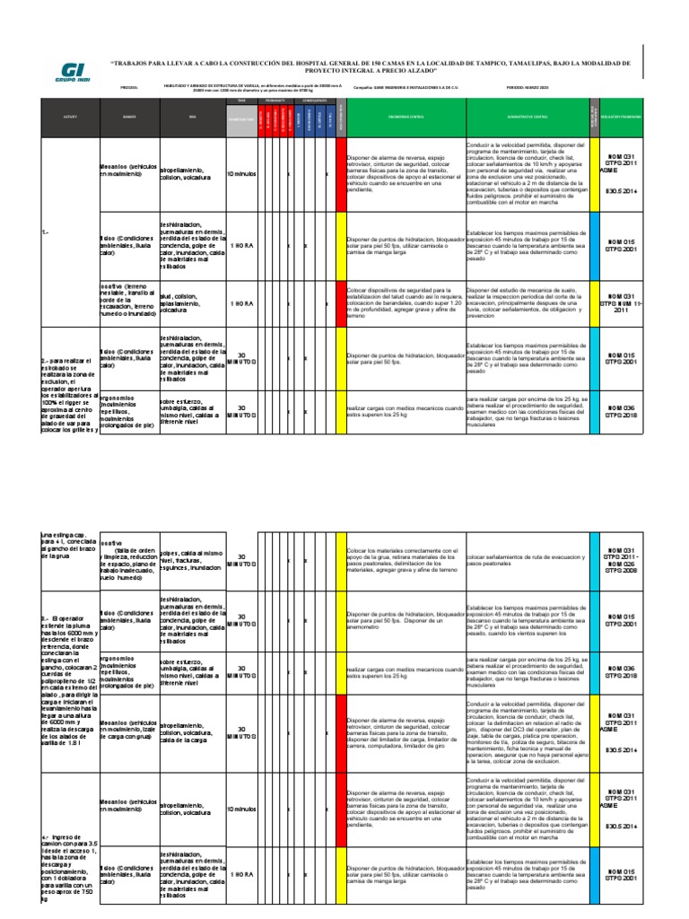 Armado y Habilitado de Pila ANALISIS DE RIESGO | PDF | Factores humanos ...