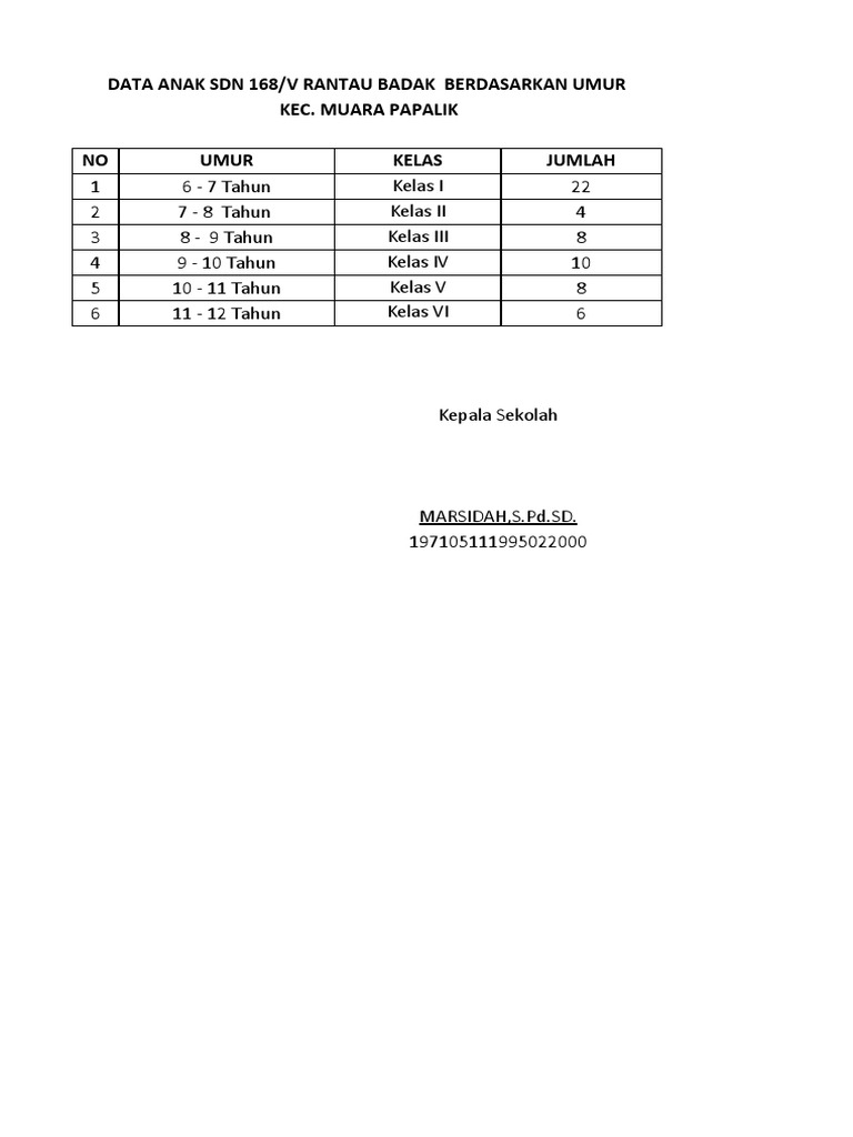 Data Umur Anak Sekolah Dasar | PDF