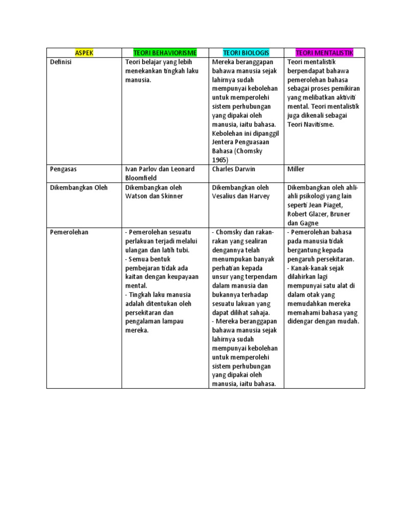 ASPEK Aspek | PDF | Sains & Matematika