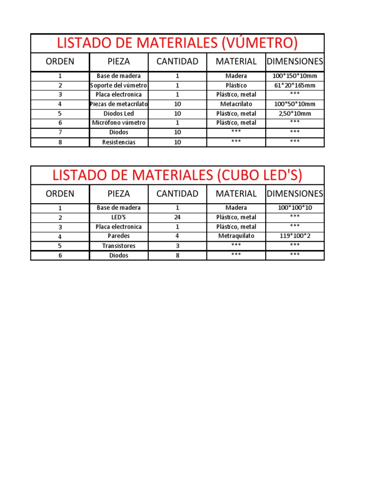 Listado de Materiales (Vúmetro) : Orden Pieza Cantidad Material ...