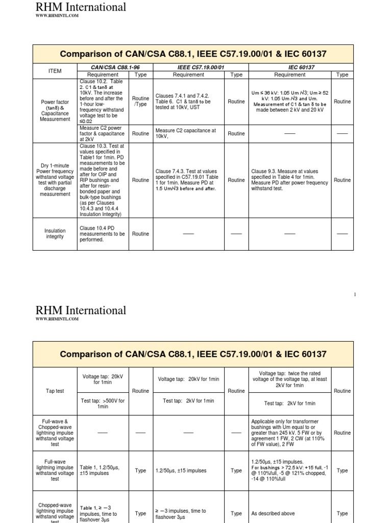 Comparison of CAN/CSA C88.1, IEEE C57.19.00/01 & IEC 60137 | PDF | Transformer | Electricity