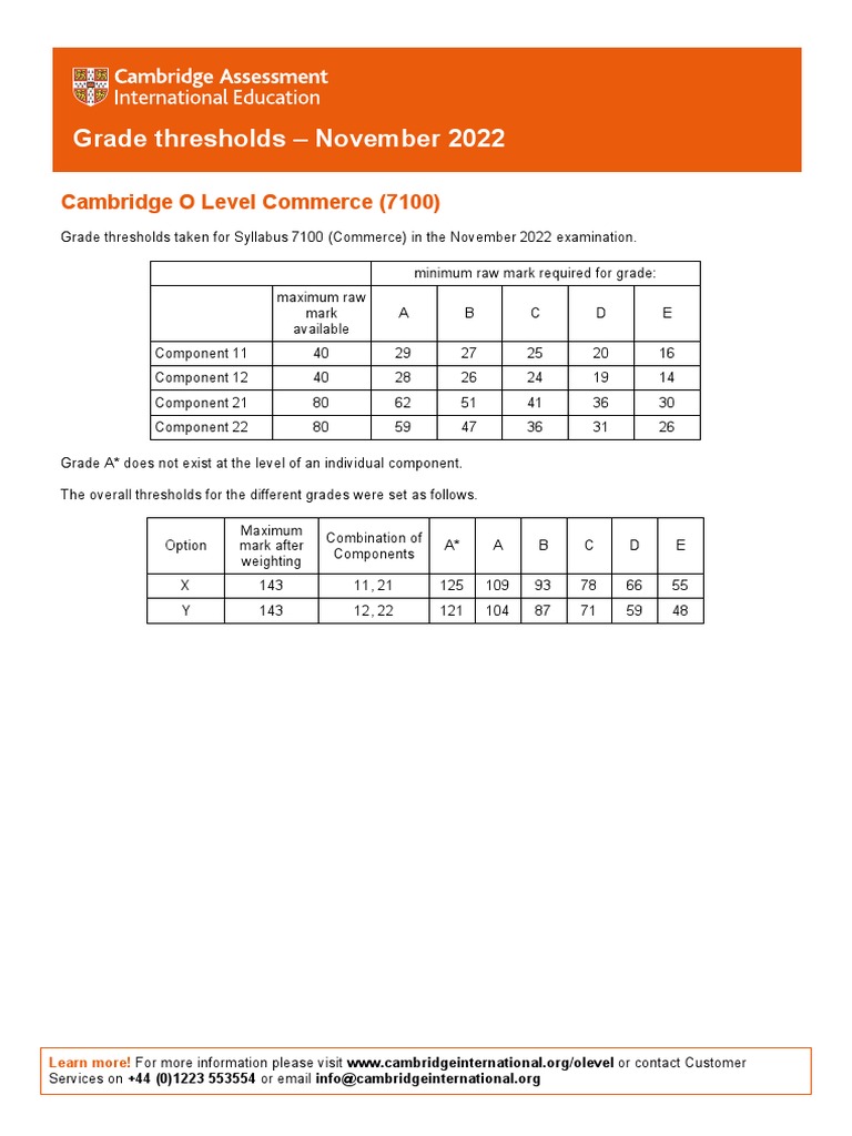 Grade Thresholds - November 2022: Cambridge O Level Commerce (7100) | PDF