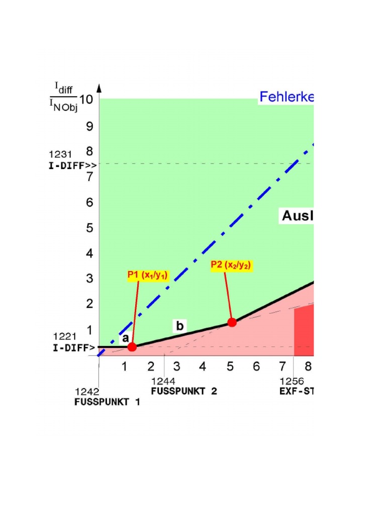 7UT - Diff Bias Slope | PDF