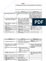 L Type Promotion Roster Model | PDF