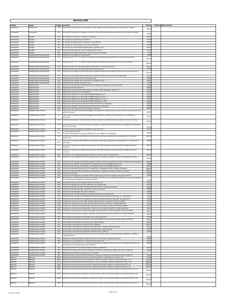 Baremos 2020: Partida Grupo Código Concepto Base Oferta Observaciones | Descargar gratis PDF ...