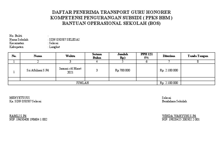Daftar Penerima Transport Guru Honorer Kompetensi Pengurangan Subsidi ...