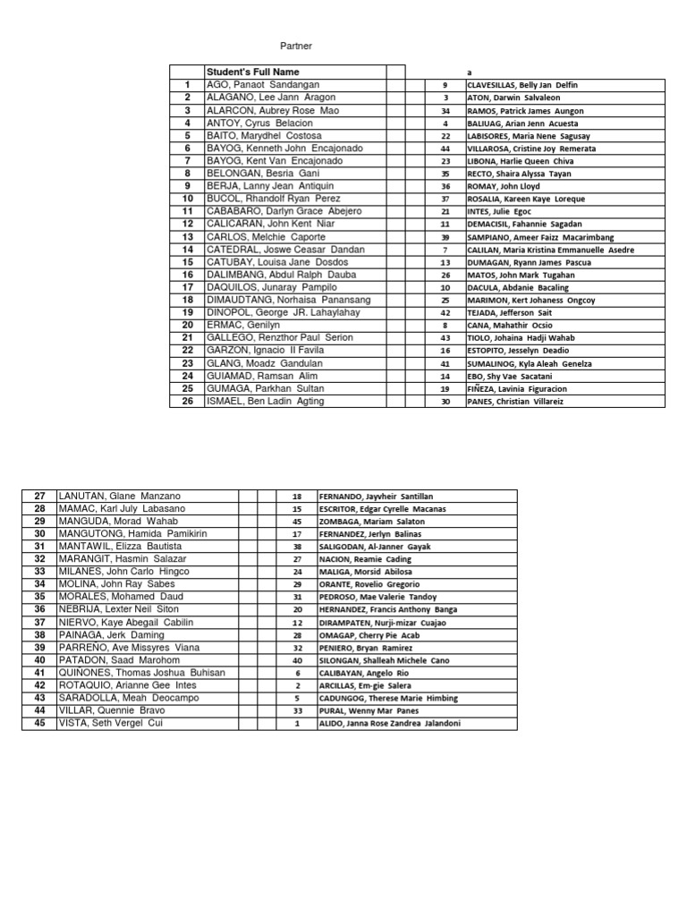 Student's Full Name 1 2 3 4 5 6 7 8 9 10 11 12 13 14 15 16 17 18 19 20 ...