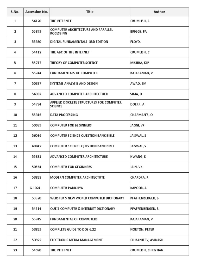 List of Computer Books in Library | PDF | Pl/Sql | Computer Programming