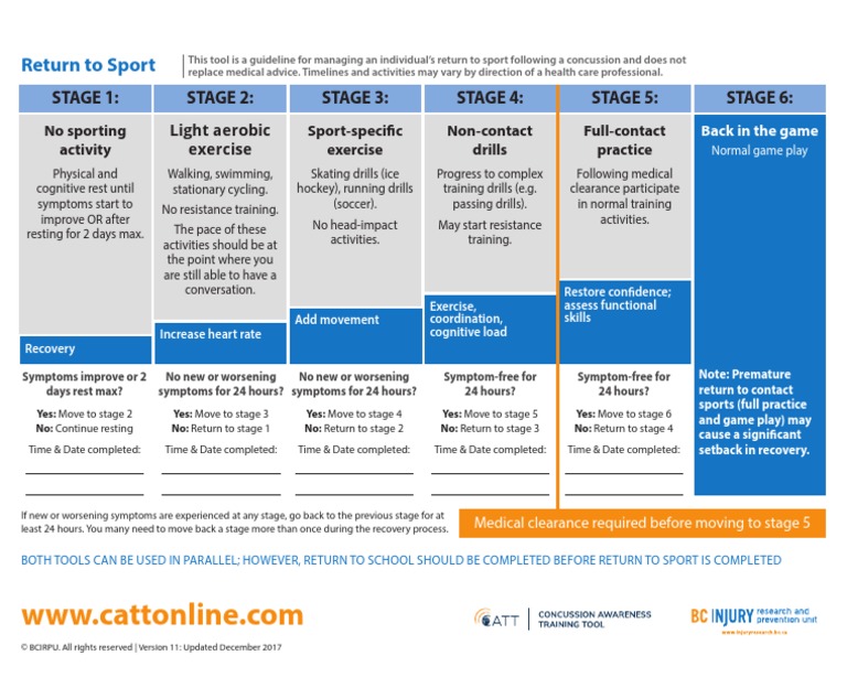CATT Return To Sport V11 | PDF | Concussion | Clinical Medicine