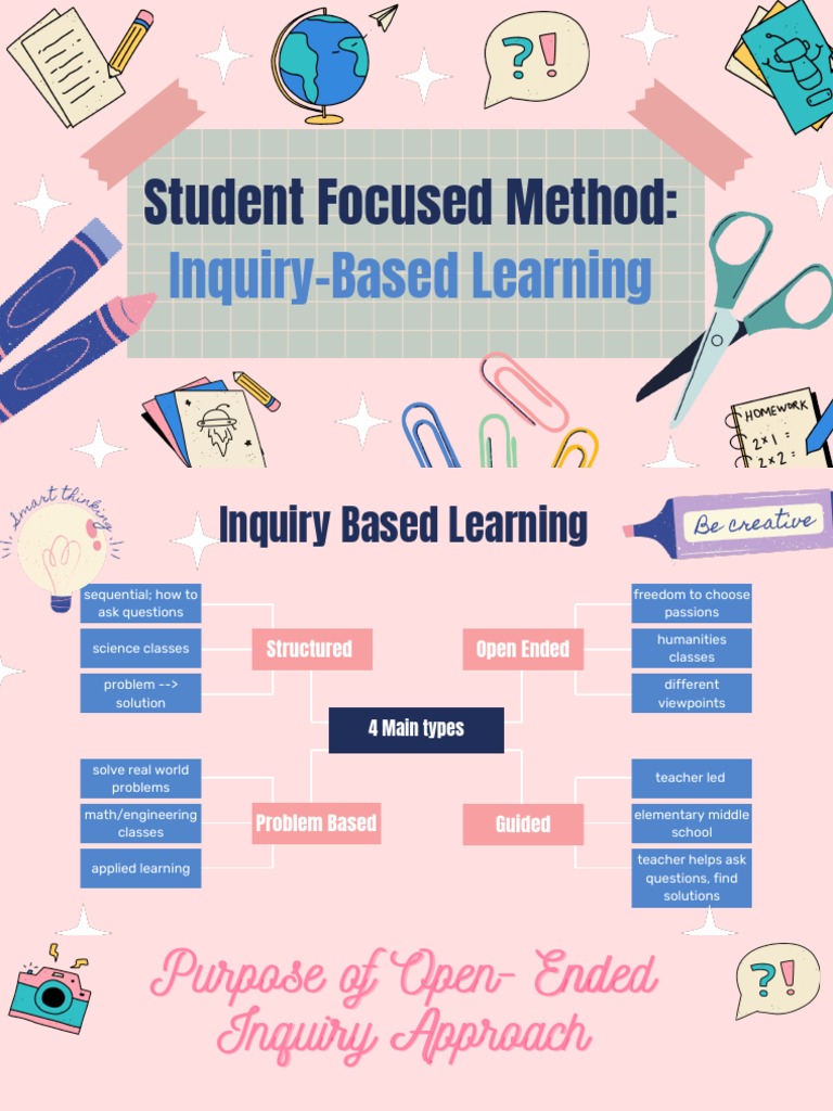 Animated Mind Maps For Class Pink and Blue Cute Education Presention ...