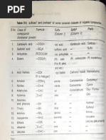 IUPAC Functional Group Priority List | PDF