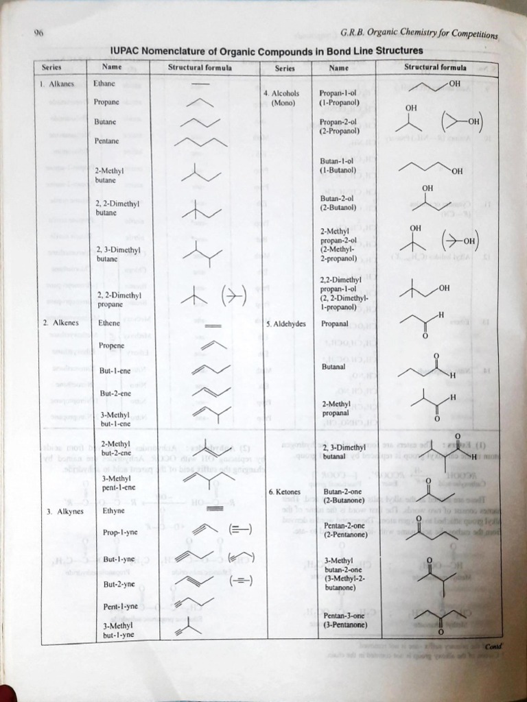 Iupac Nomenclature | PDF | Amine | Functional Group