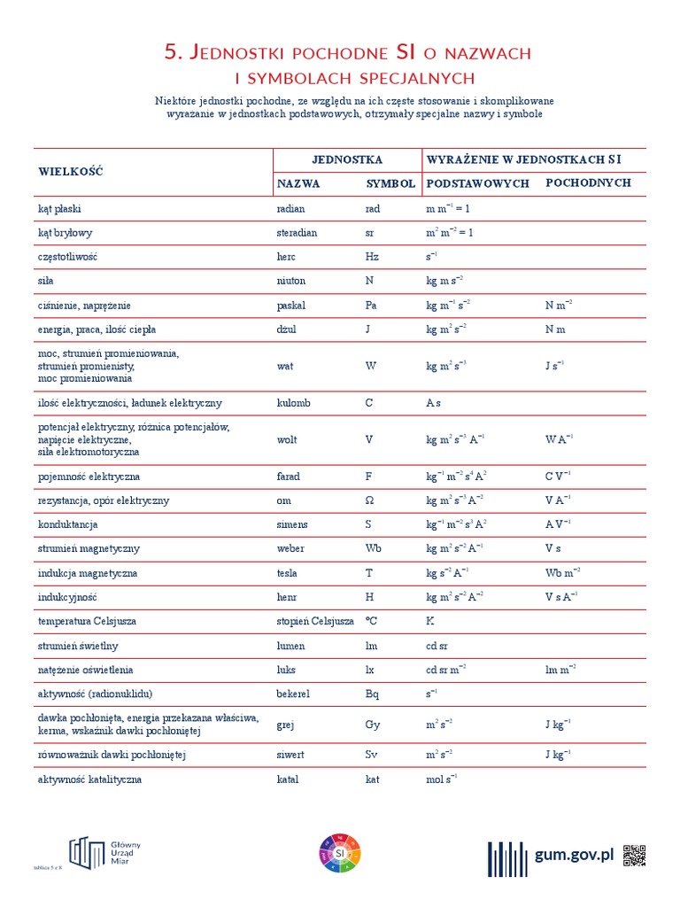 5 Jednostki Pochodne SI o Nazwach I Symbolach Specjalnych | PDF