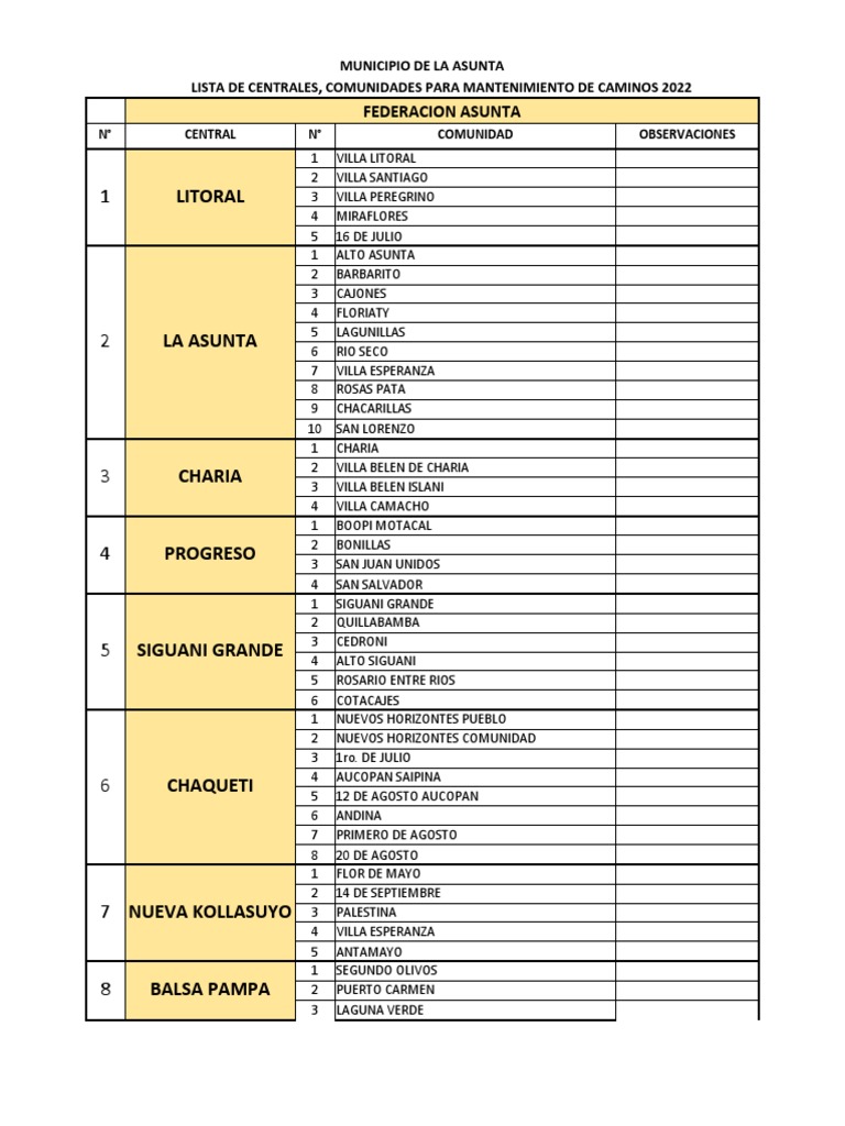 Lista de centros y comunidades rurales con obras de mantenimiento vial ...