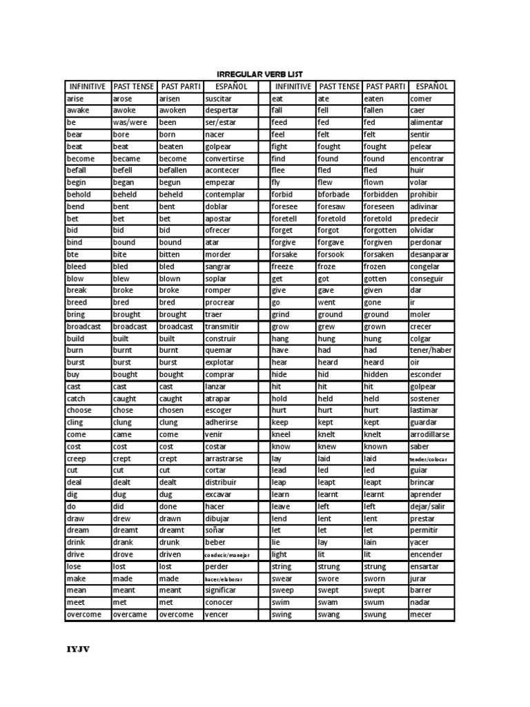 Irregular Verb List: Tender/colocar | PDF | Semantic Units | Grammar