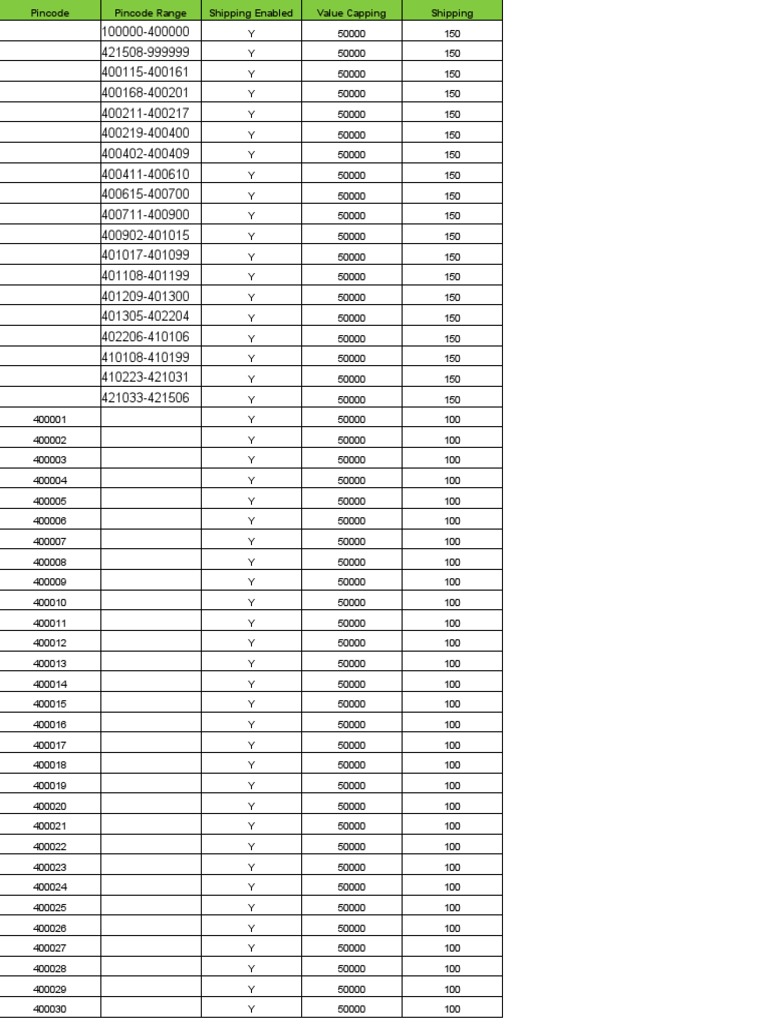 Pincode Rules Sample | PDF | Hogar, jardinería y bricolaje