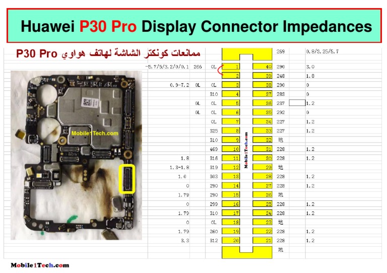 P30 Pro Display Connector Impedances | PDF
