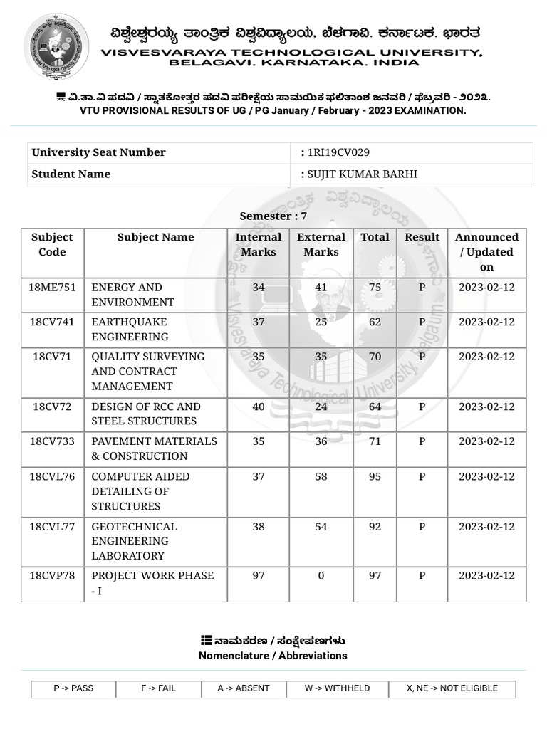 VTU Result 2023 | PDF | Engineering | Physical Sciences