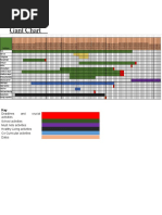 Sample Detailed Manpower Loading | PDF