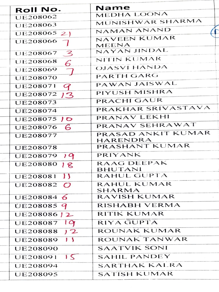 Marks List Minor 1 | PDF