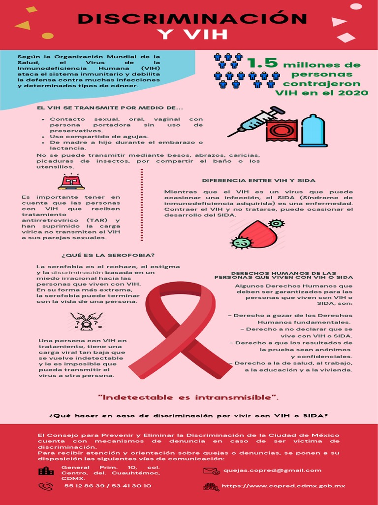 Infografía - Discriminación y VIH | PDF | VIH / SIDA | VIH