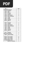 Jis Battery Table | PDF