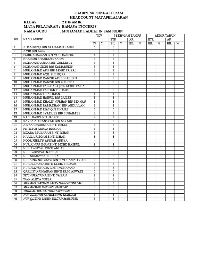 Headcount Kelas 2D | PDF