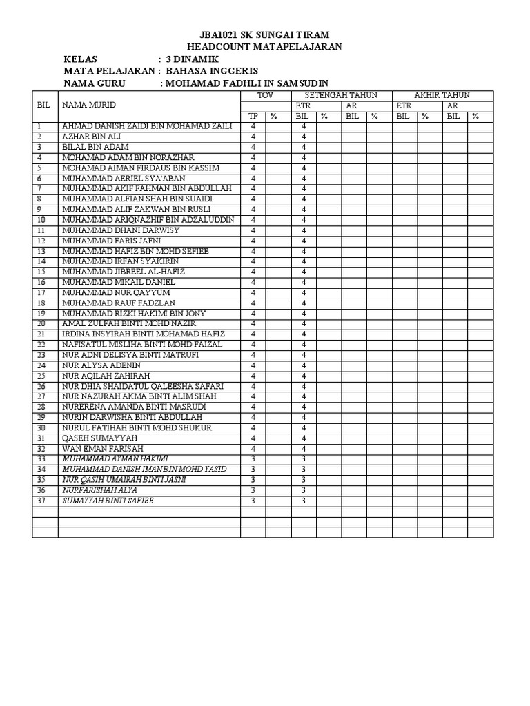 Headcount Kelas 3D | PDF