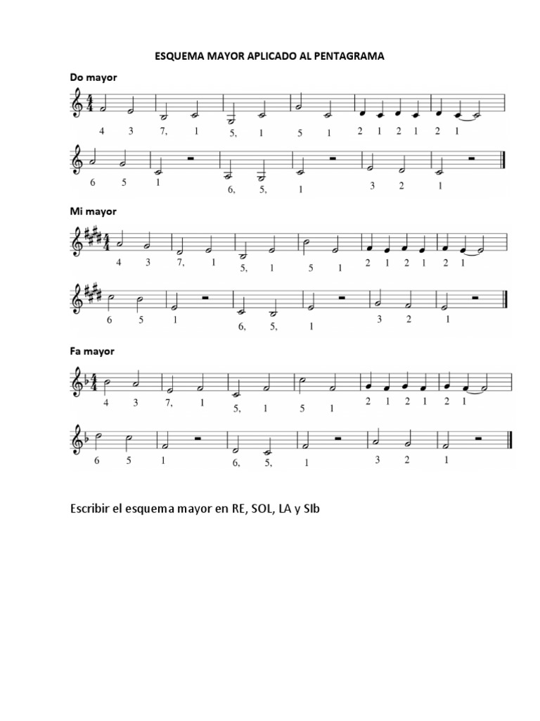 Esquema Mayor en el Pentagrama | PDF