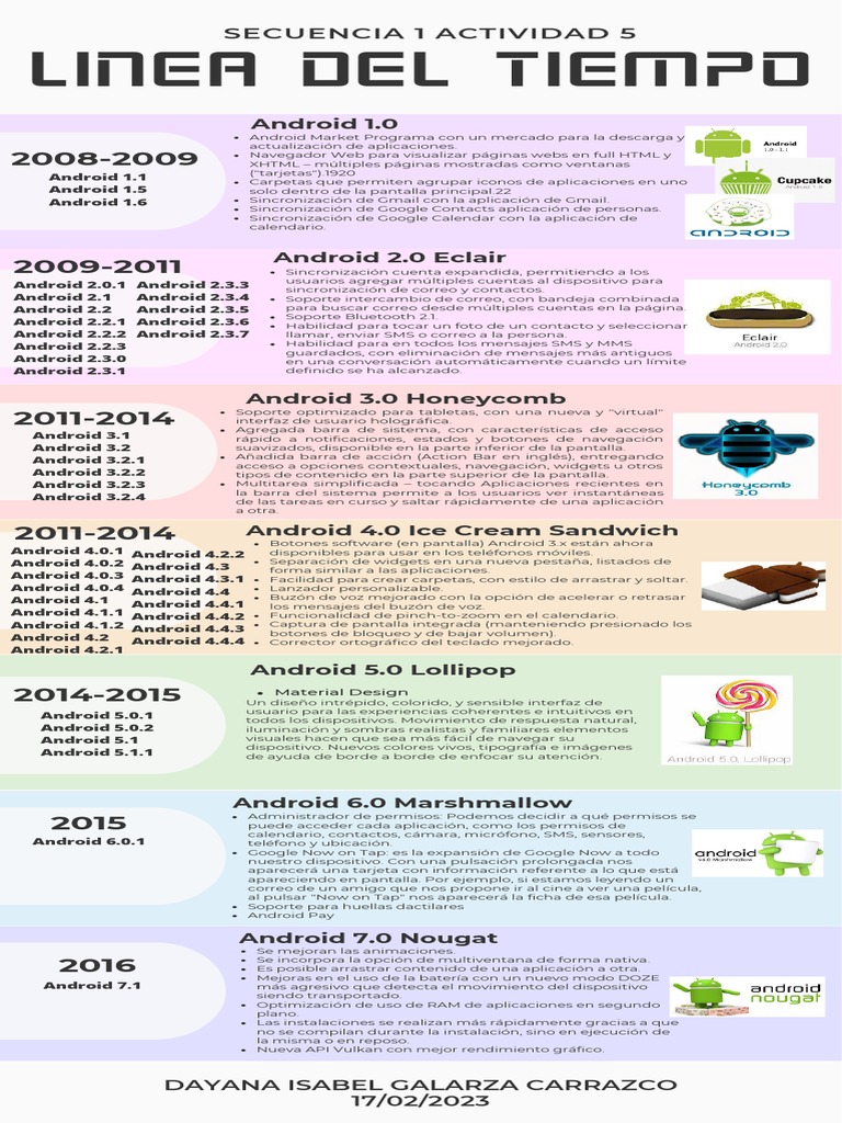 Evolución de Android: Innovaciones Clave | PDF | Android (sistema ...