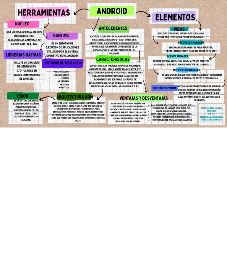 Mapa Conceptual | PDF | Android (sistema operativo) | Software de la aplicacion