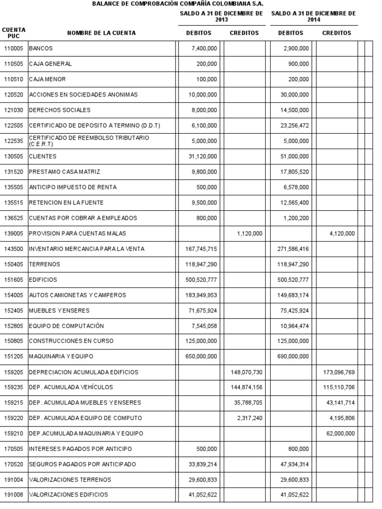Papeles de Trabajo Activo-Propiedades Planta y Equipo | PDF ...