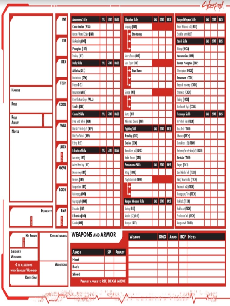 CP Character Sheet | PDF