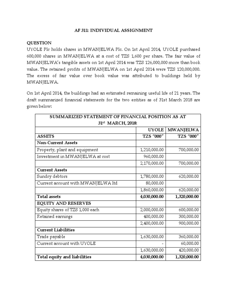 UYOLE Plc Consolidated Financials 2018 | PDF | Equity (Finance ...