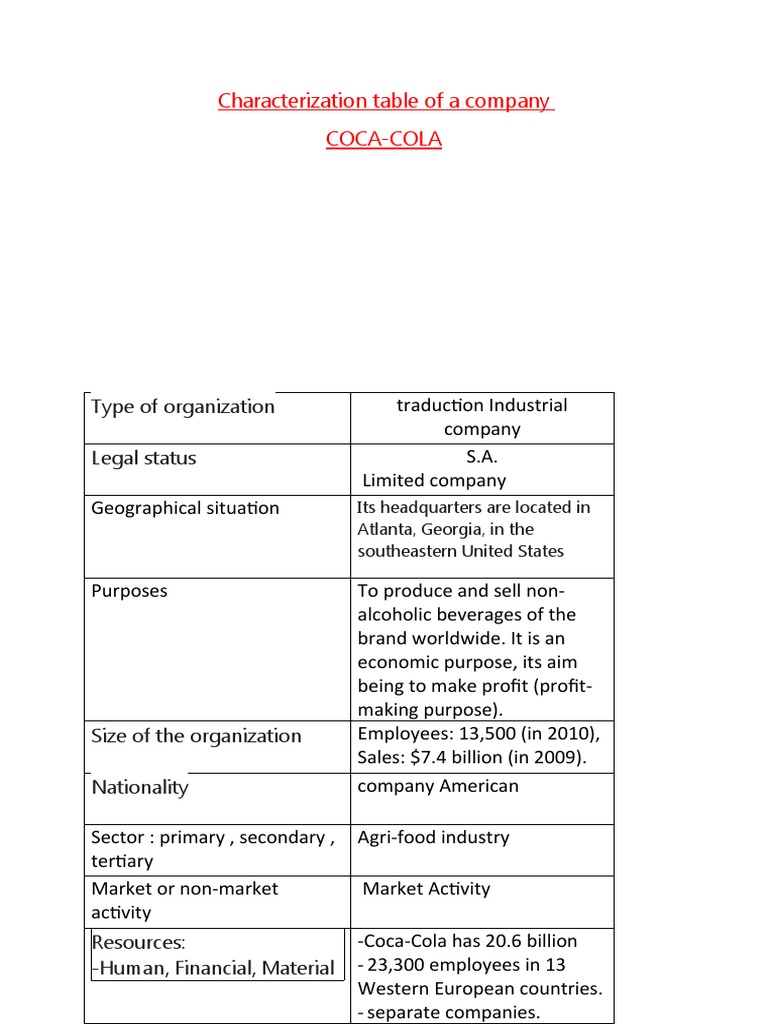 Coca-Cola Company Overview and Structure | PDF