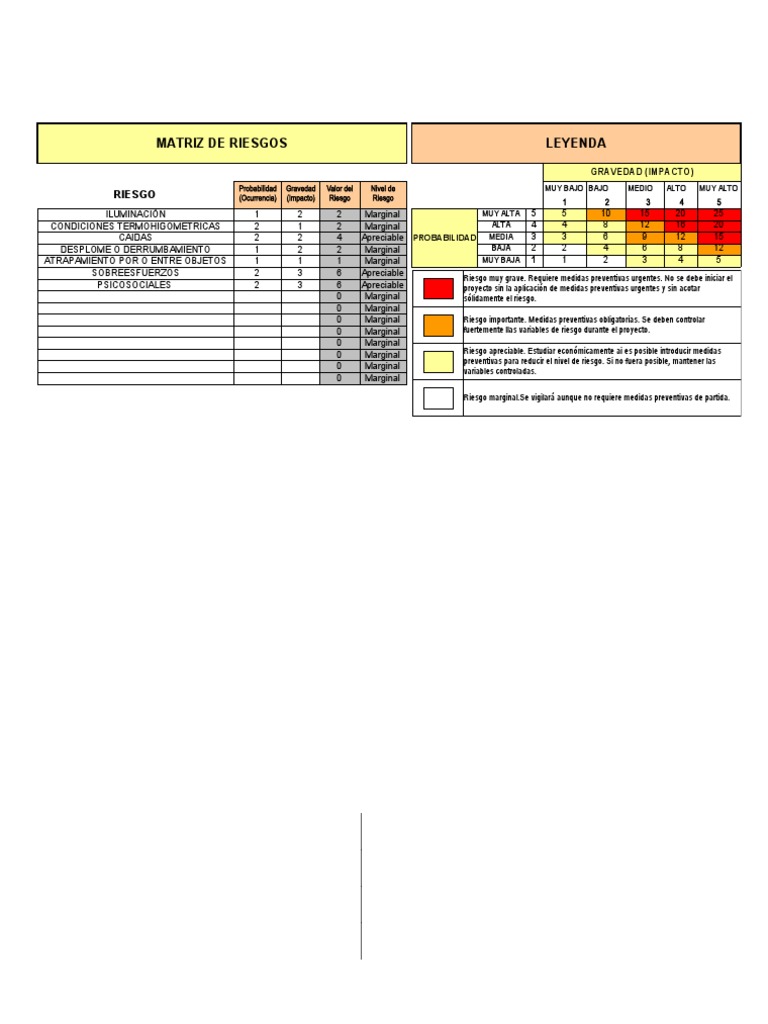 Matriz de Riesgos Leyenda: Riesgo | PDF