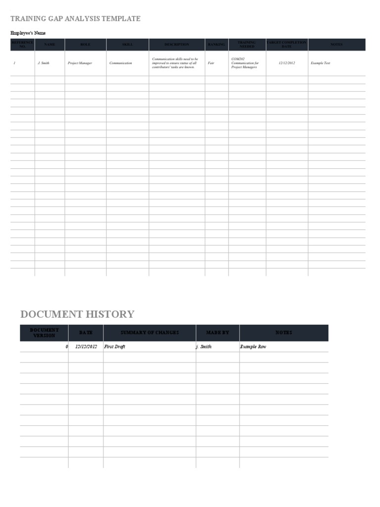 Training Gap Analysis Template: Employee's Name | PDF